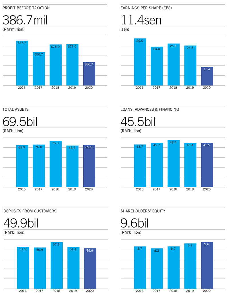 Investor Relations: 5 years Financial Highlights